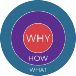 Clarify Purpose and Values - Salveo Partners